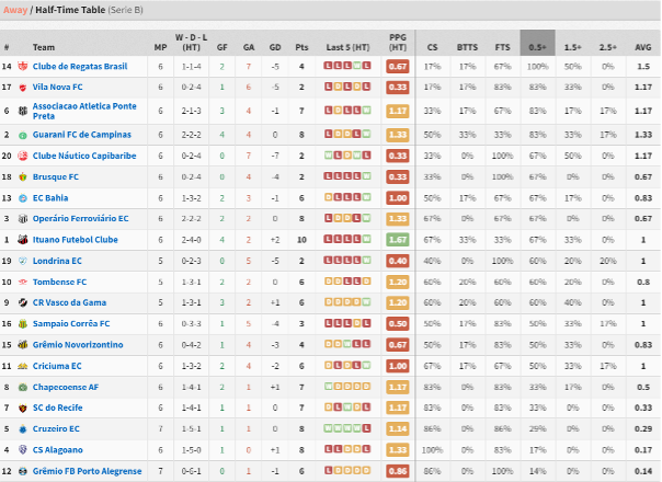 First Half Goals System Betting Systems FootyStats